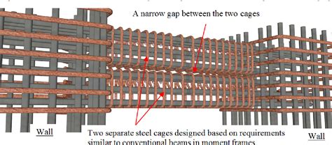 Figure 1 From Seismic Behavior Of Rc Coupling Beams With Simplistic Reinforcement Layout