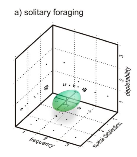 Ant Foraging Diversity A Simple And Elegant Explanation Small Pond Science