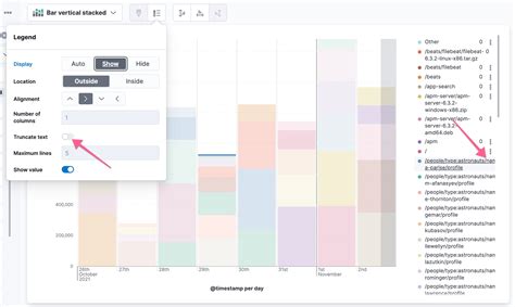 Kibana Customizable Vertical Bar Chart Legends · Issue 57980 · Elastickibana · Github