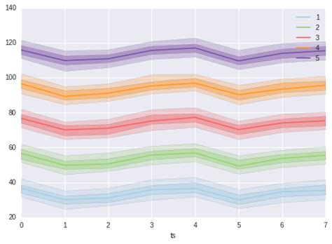 How To Plot Percentile Bands Over Time From Big Data In Python And PostgreSQL