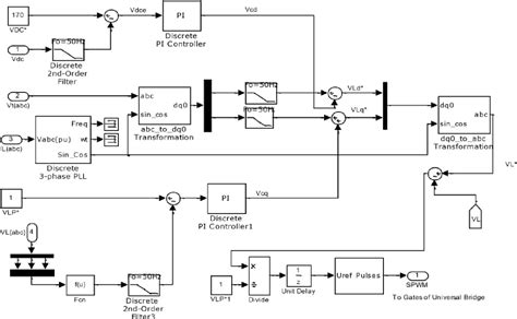 Figure 4 From Dynamic Voltage Restorer Using Matlab Semantic Scholar