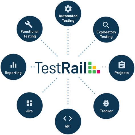 Comprehensive Test Management Testrail Tour