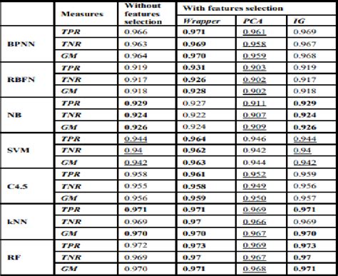 Figure 18 From An Approach To Detect Phishing Websites With Features