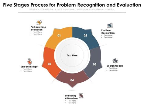Five Stages Process For Problem Recognition And Evaluation Ppt PowerPoint Presentation Slides