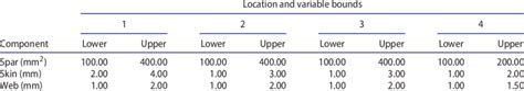 Design Variables For Wing Structures Download Scientific Diagram