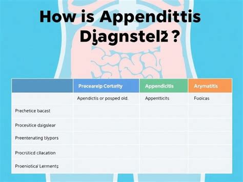 How Is Appendicitis Diagnosed Key Tests And Procedures Explained