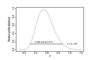 Air Quality Data Relative Profile Likelihood Of Download Scientific Diagram