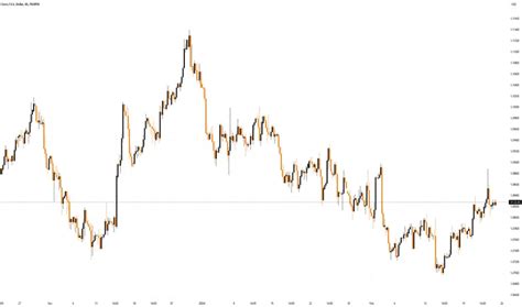 Three Simple Intraday Strategies For Fxopeneurusd By Fxopen — Tradingview