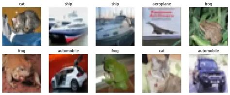 Serving A Tensorflow Model Geeksforgeeks