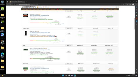Why Is The Ram Latency Looking So Poor Compared To How Benchmark Is