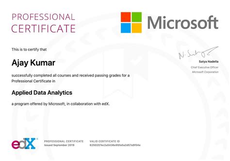 Ajay Kumar On Linkedin Appliedataanalytics Microsoft Edx Certificate Professional Program