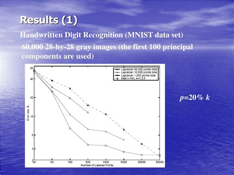 Ppt Using Manifold Structure For Partially Labeled Classification Powerpoint Presentation Id