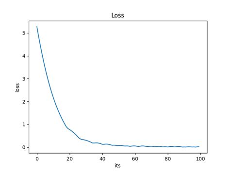 Gmm Flow — Pot Python Optimal Transport 0 9 5 Documentation