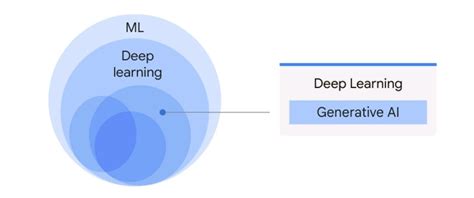 Ankit Ranjan On Linkedin Ai Deeplearning Machinelearning
