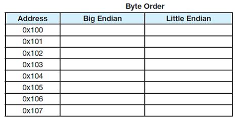 Solved Assume A Computer That Has 32 Bit Integers Show How Each