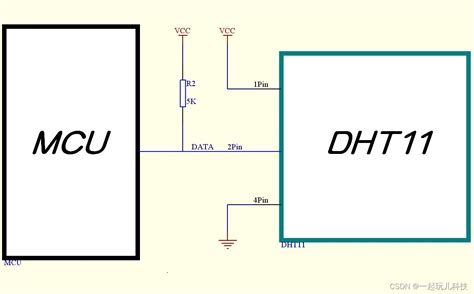 一起玩儿物联网人工智能小车（esp32）——29 温湿度测量芯片dht11的使用方法esp32 Dht11 Csdn博客