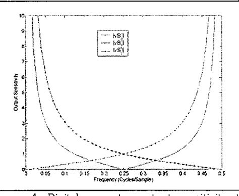 Modified Discrete Cosine Transform Semantic Scholar