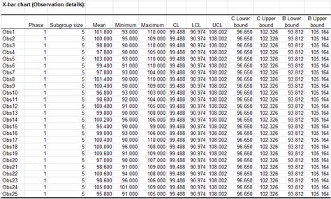 Subgroup Charts In Xlstat Statistical Process Control Software