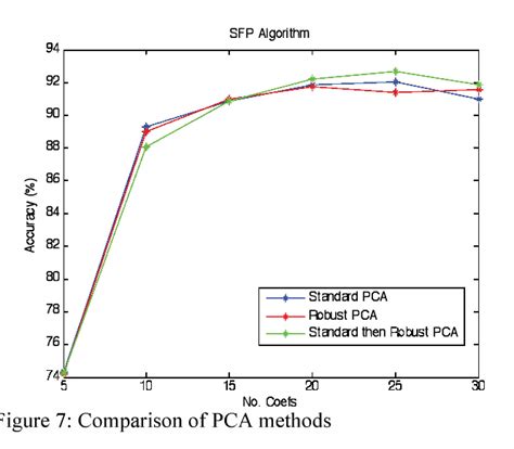 Figure 1 From Micro Doppler Based Target Classification Using Multi Feature Integration