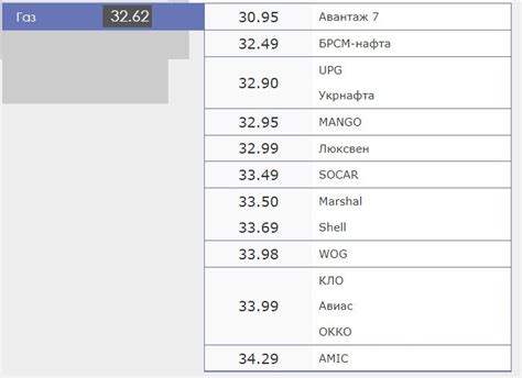 Купити паливо в Україні АЗС оновили ціни на бензин дизель та автогаз у Київській області