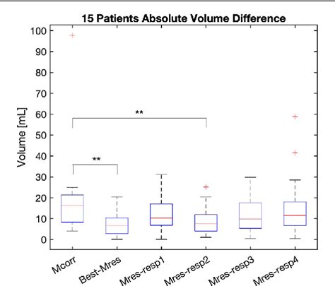 Figure 1 From Deep Learning Based Left Ventricular Segmentation Demonstrates Improved