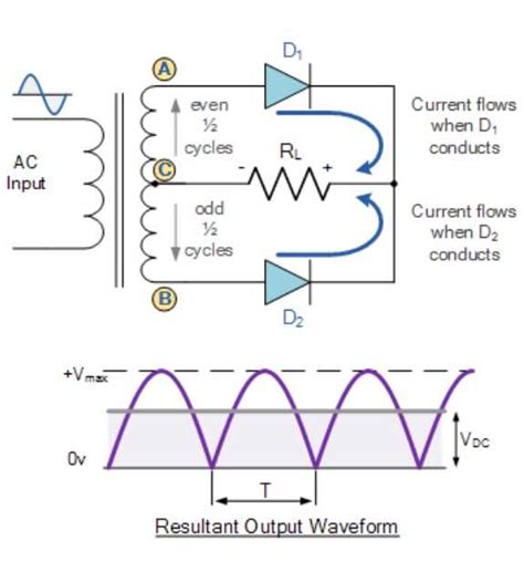 Understanding The Full Wave Rectifier Circuit Diagram