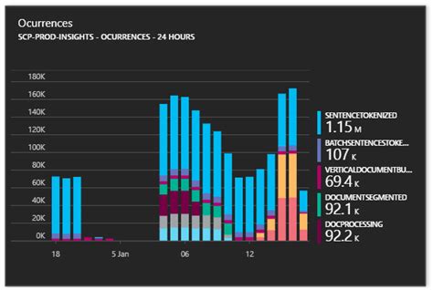 Corpus Building Software For Oxford University Press Digiteum