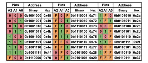 Adafruit Pct2075 Temperature Sensor Stemma Qt Qwiic