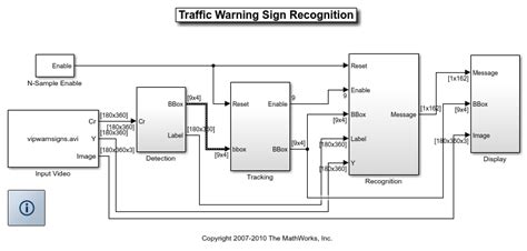 Traffic Warning Sign Recognition Matlab Simulink