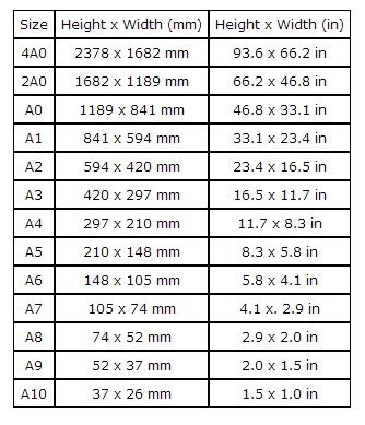 Clever Soiree Standard Paper Size Chart