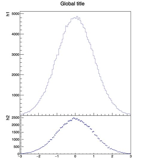 Texts Positions And Sizes In Variable Sized Pads Newbie Root Forum