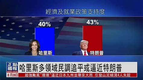 美国民调：哈里斯多领域支持率追平或逼近特朗普凤凰网视频凤凰网