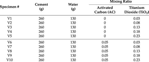 Test Cases For Algorithm Verification Download Scientific Diagram
