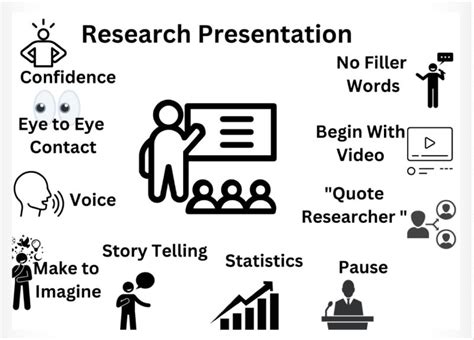 How To Prepare For Research Presentations Muhammad Muneeb Posted On