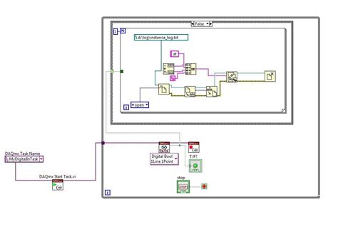 Solved Trapping And Recording An Event Ni Community