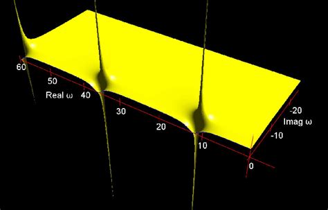The Amplitude Of The Reflection Coefficient R As An Function Of Complex