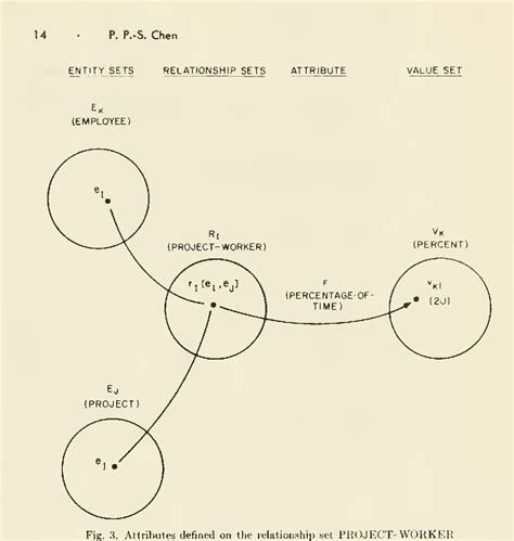 Figure 3 From The Entity Relationship Model Toward A Unified View Of Data Semantic Scholar