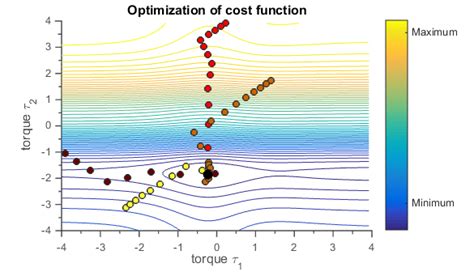 Four Initializations For The Optimization Of The Action With Two