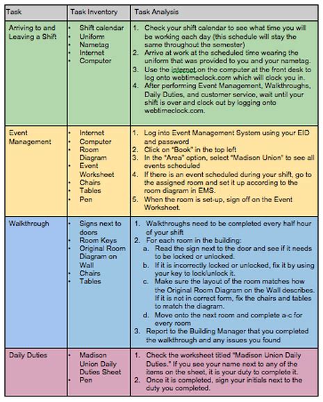 Process And Task Analysis Keychainz