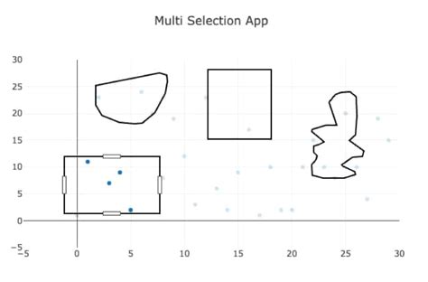 Part 2 Of 3 Plotly In React Display Multiple Selections With Annotations