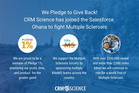 Salesforce Consultant Crm Science