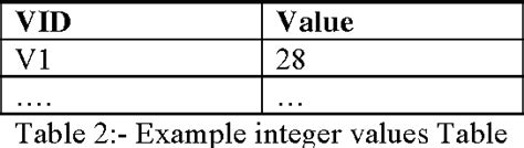 Table 2 From Using Relational Database Metadata To Generate Enhanced Xml Structure And Document