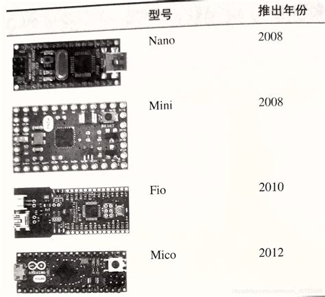 arduino笔记1：起源 arduino种类 用来做什么 arduino控制器包含哪些类型 csdn博客