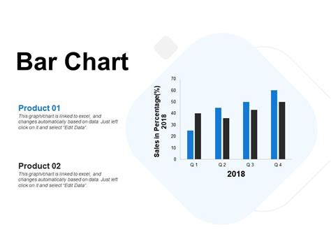Bar Chart Marketing Ppt Powerpoint Presentation Model Templates PowerPoint Presentation Slides