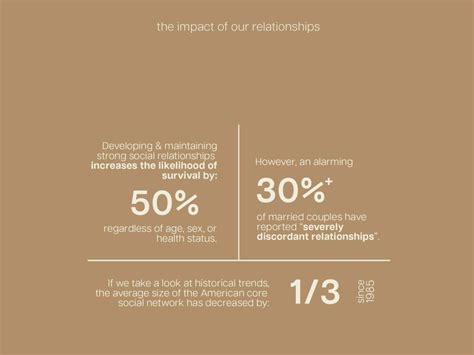 Stunning Carousel Posts Tailored To Your Brand Upwork