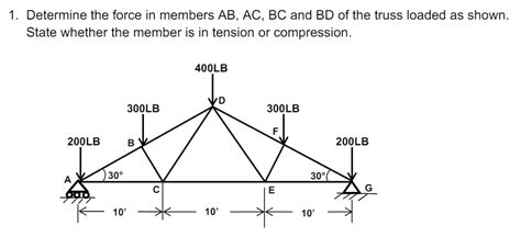 Solved Determine The Force In Members Ab Ac Bc ﻿and Bd ﻿of