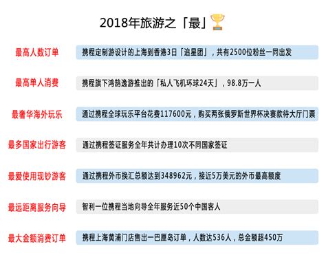 2018国民旅游度假账单最大订单450万单人最高花99万手机新浪网