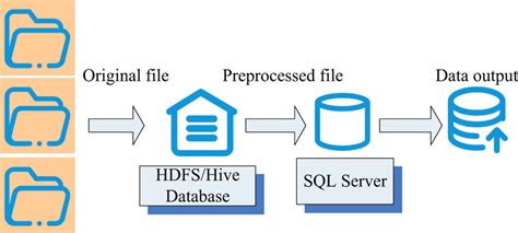 Schematic Diagram Of Multisource Data Acquisition And Analysis System