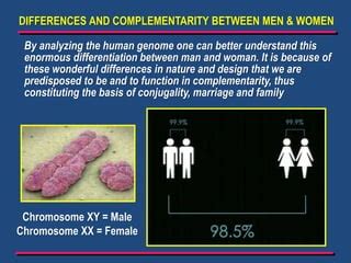 DIFFERENCES AND COMPLEMENTARITY BETWEEN MEN WOMEN PPT
