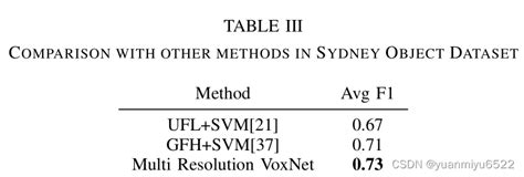 【点云处理之论文狂读经典版3】——voxnet A 3d Convolutional Neural Network For Real Time Object Recognition Csdn博客